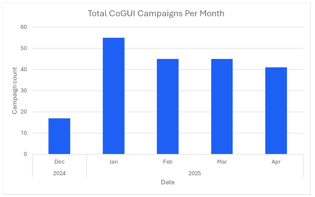 CoGUI Phish Kit Targets Japan with Millions of Messages | Proofpoint US